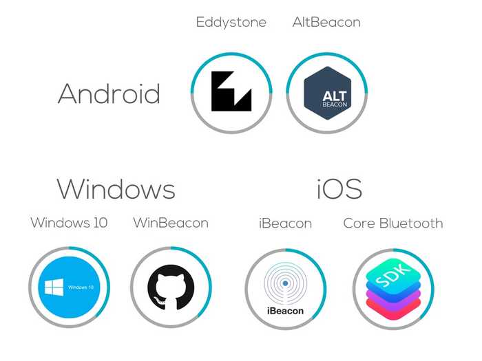Crafting and launching successful beacon apps | Kurt McIntire